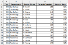 How to Show Columns Side by Side in Excel Pivot Table - Excel Insider