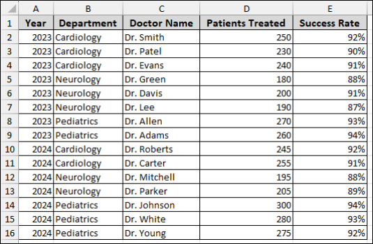 How to Show Columns Side by Side in Excel Pivot Table - Excel Insider