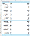 How to Show Columns Side by Side in Excel Pivot Table - Excel Insider