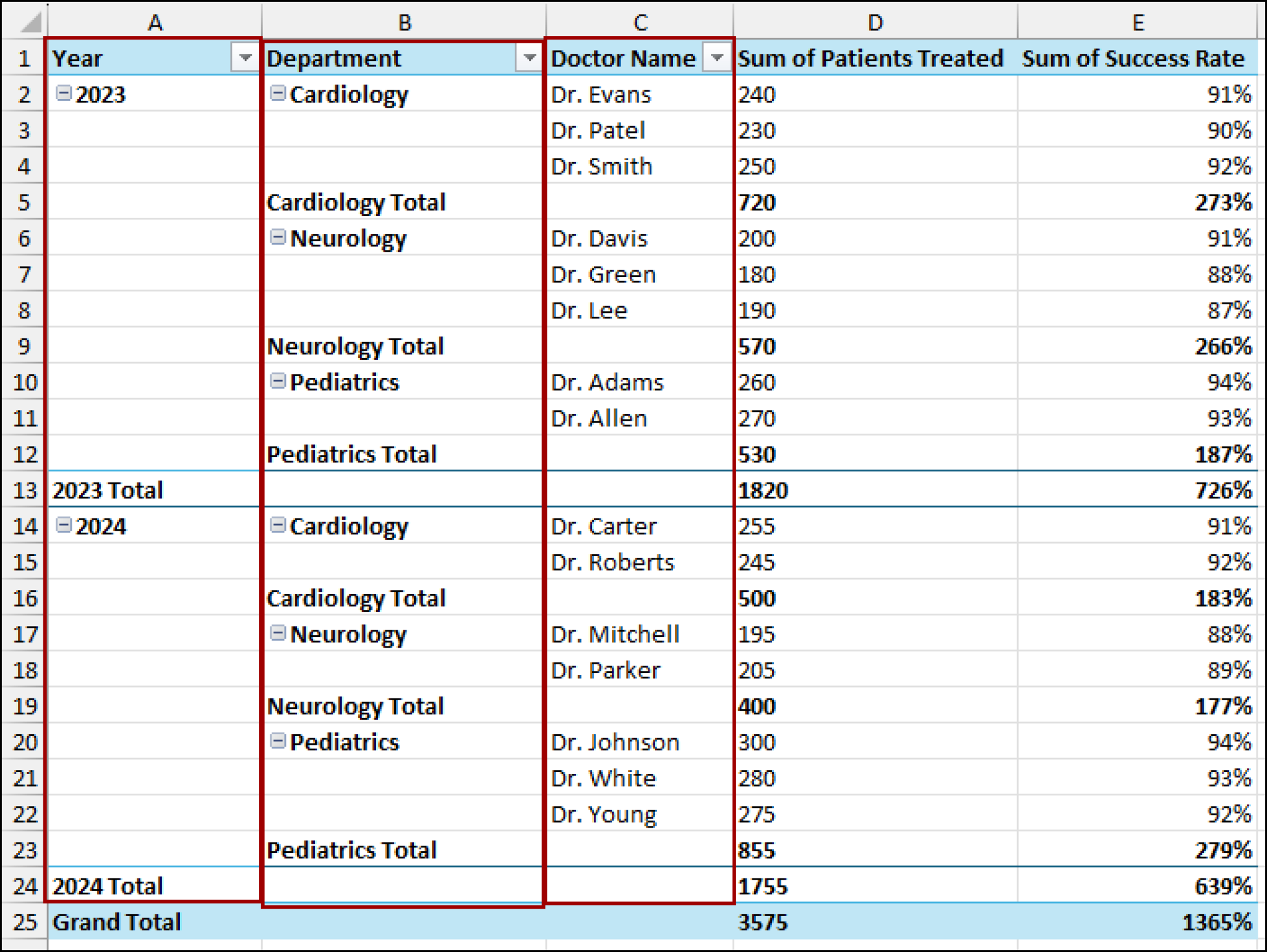 How to Show Columns Side by Side in Excel Pivot Table - Excel Insider