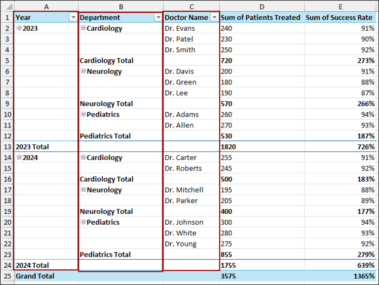 How to Show Columns Side by Side in Excel Pivot Table - Excel Insider