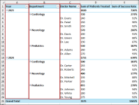 How to Show Columns Side by Side in Excel Pivot Table - Excel Insider