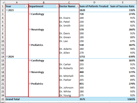 How to Show Columns Side by Side in Excel Pivot Table - Excel Insider