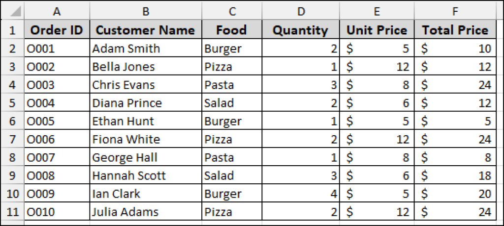 [Solved] Excel Pivot Table Data Source Reference Is Not Valid - Excel Insider