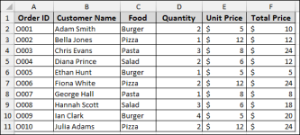 [Solved] Excel Pivot Table Data Source Reference Is Not Valid - Excel Insider