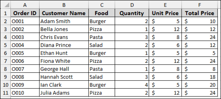 [Solved] Excel Pivot Table Data Source Reference Is Not Valid - Excel Insider