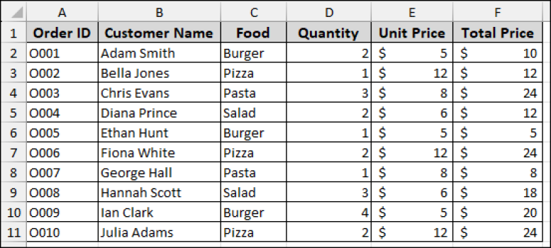 [Solved] Excel Pivot Table Data Source Reference Is Not Valid - Excel Insider