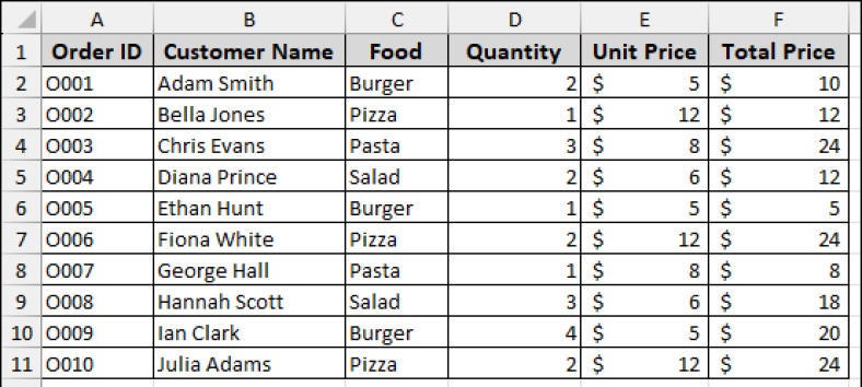 [Solved] Excel Pivot Table Data Source Reference Is Not Valid - Excel Insider