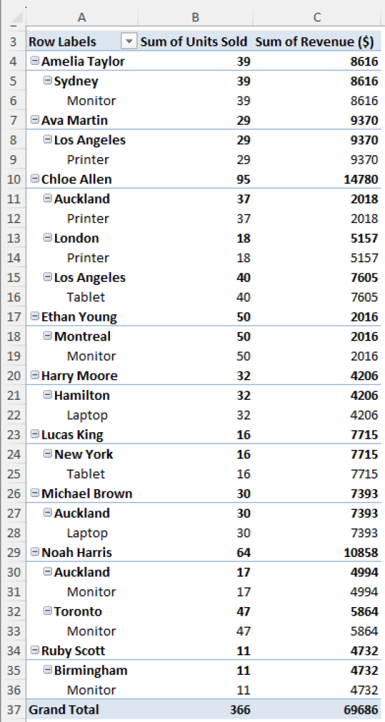 How to Fix Pivot Table Fields Name Already Exists Error - Excel Insider