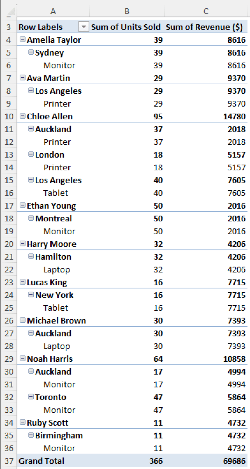 How to Fix Pivot Table Fields Name Already Exists Error - Excel Insider