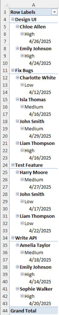 How to Filter Date Range in an Excel Pivot Table (4 Methods) - Excel ...