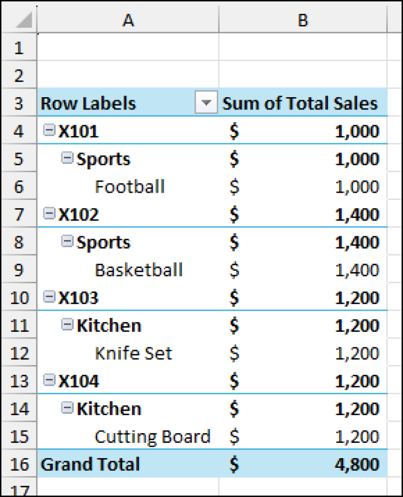 Create Pivot Table from Multiple Sheets with Same Columns - Excel Insider
