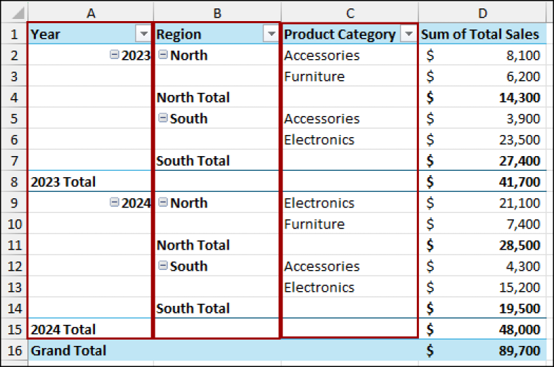 How to Show Multiple Columns Without Nesting in Pivot Table - Excel Insider