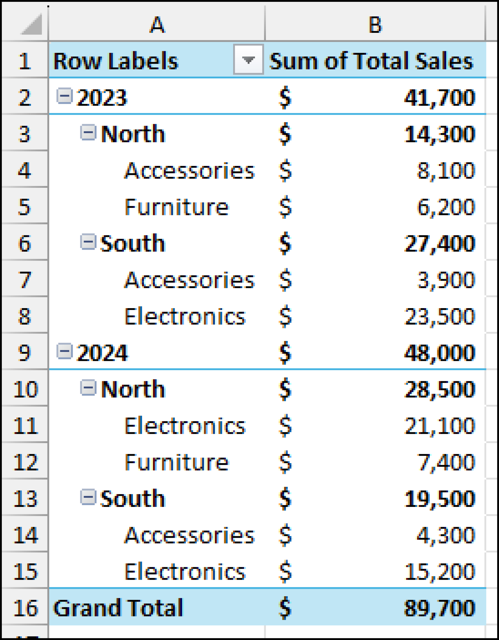 How to Show Multiple Columns Without Nesting in Pivot Table - Excel Insider
