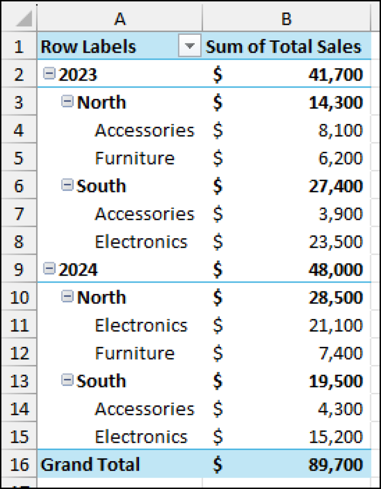How to Show Multiple Columns Without Nesting in Pivot Table - Excel Insider