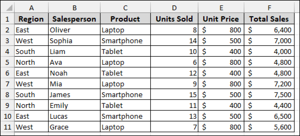 How to Show Multiple Rows Without Nesting in Excel Pivot Table - Excel ...