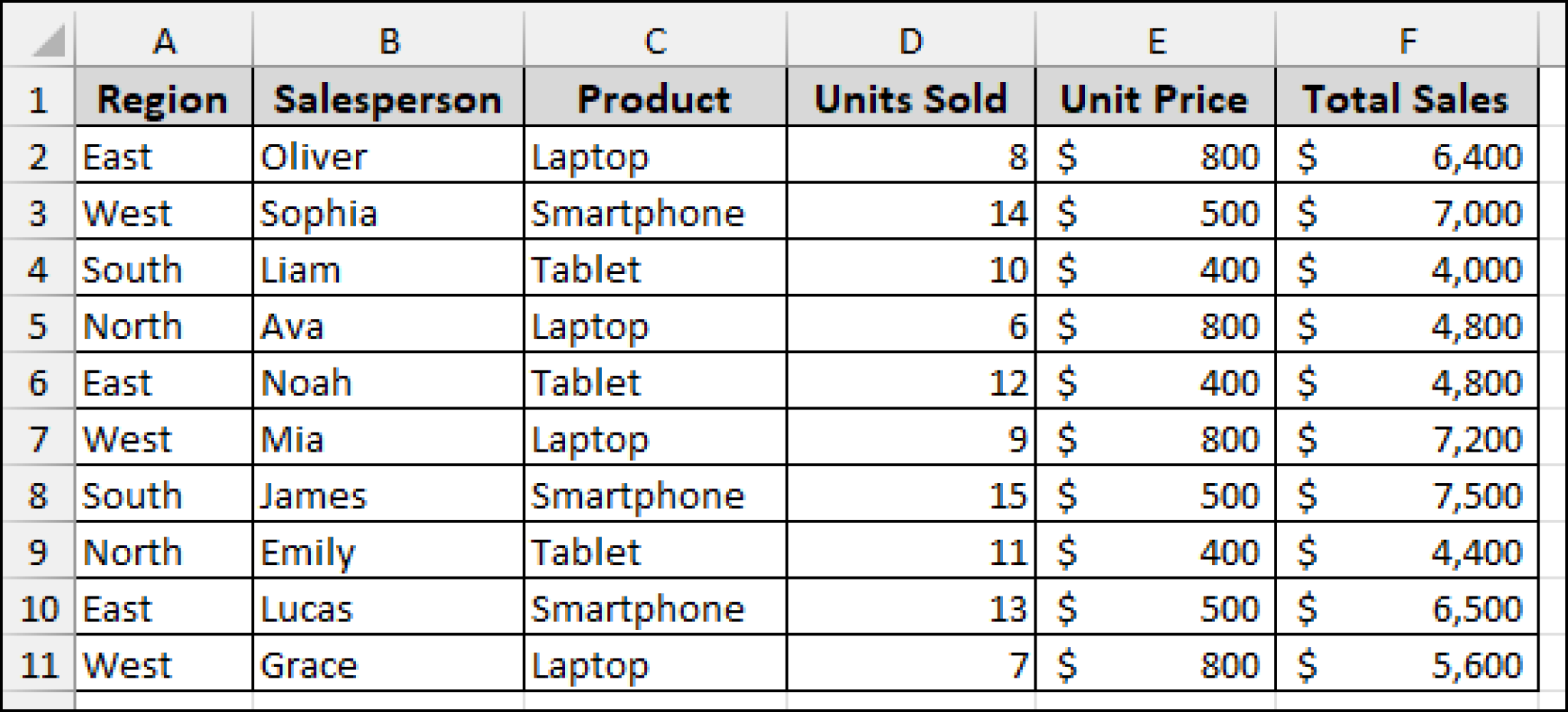 How to Show Multiple Rows Without Nesting in Excel Pivot Table - Excel ...