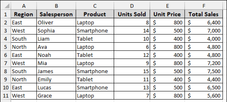 How to Show Multiple Rows Without Nesting in Excel Pivot Table - Excel ...