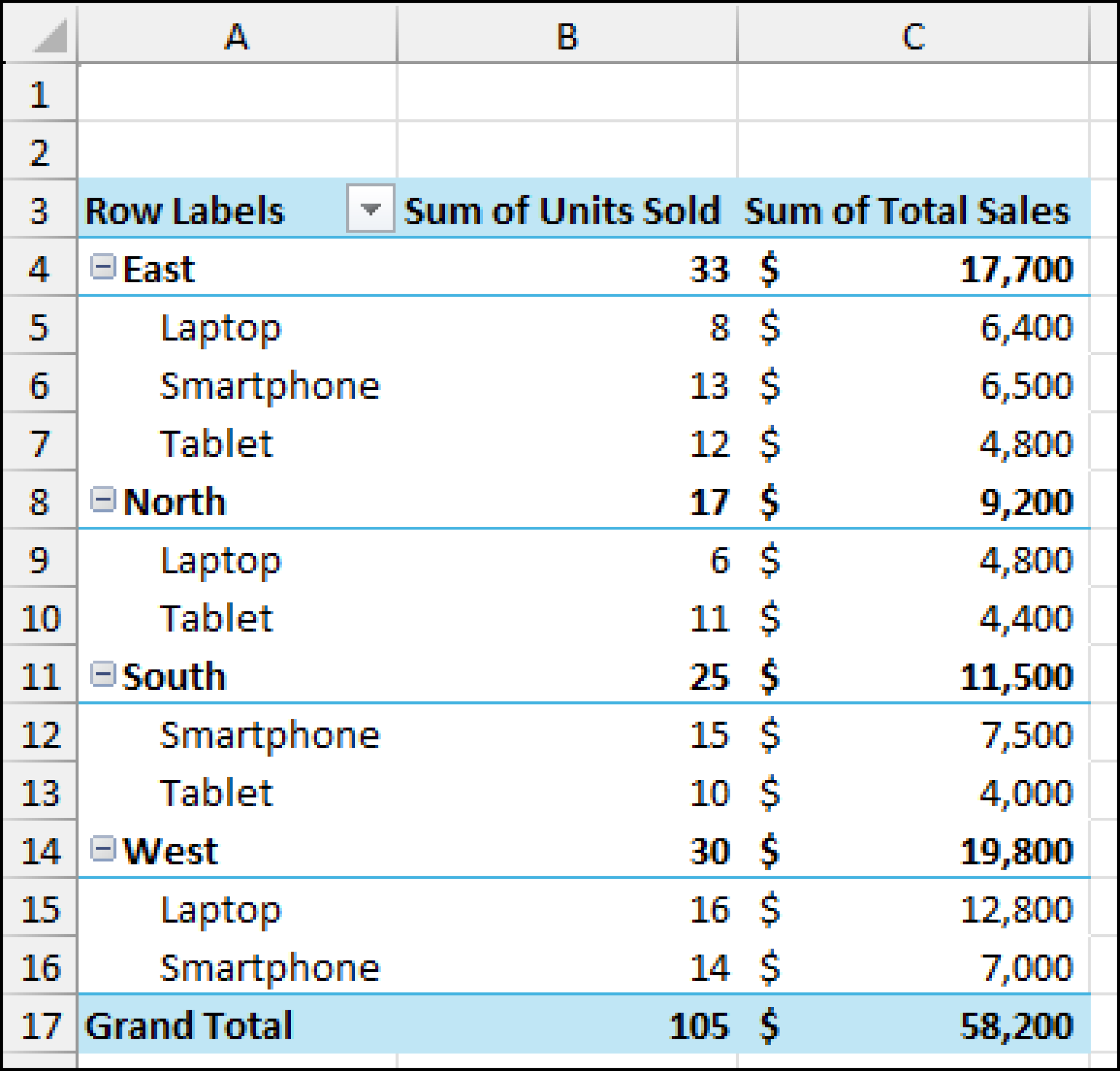 How To Show Multiple Rows Without Nesting In Excel Pivot Table Excel Insider