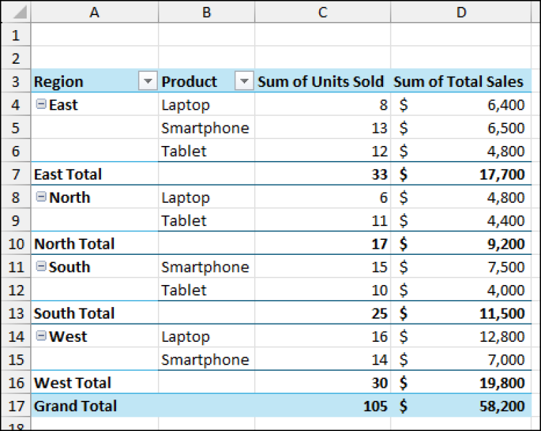 How to Show Multiple Rows Without Nesting in Excel Pivot Table - Excel ...