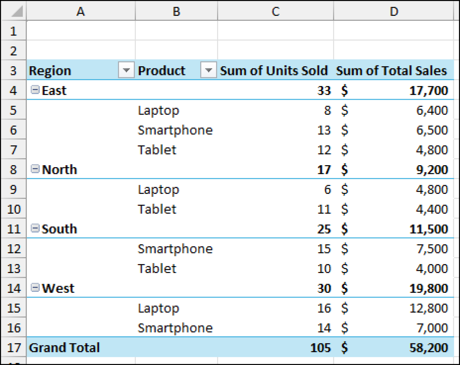 How to Show Multiple Rows Without Nesting in Excel Pivot Table - Excel ...