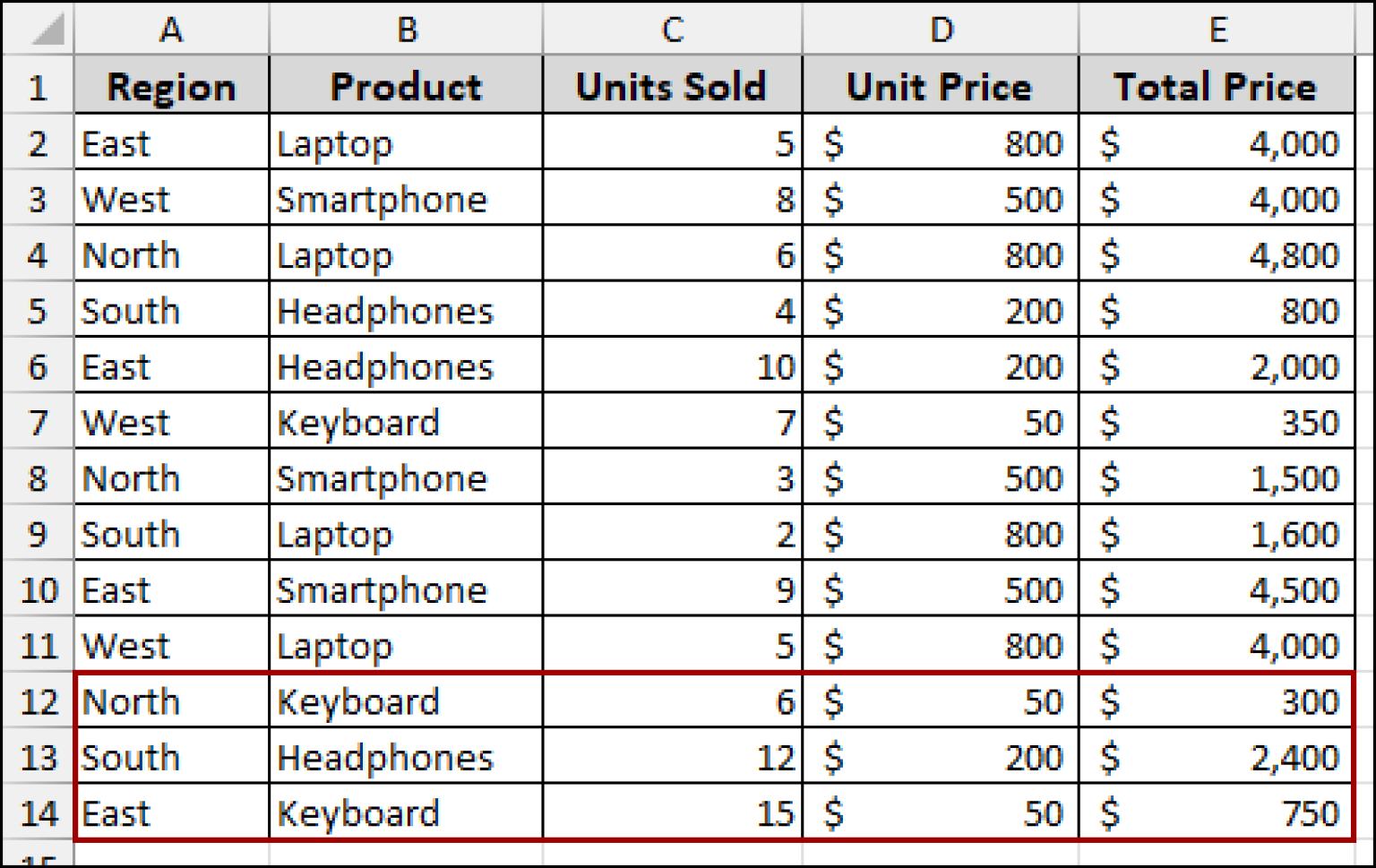 How to Solve Pivot Table Not Picking Up Data Issues in Excel - Excel ...