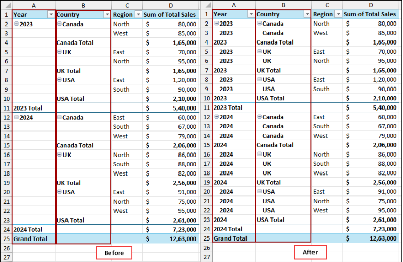 How to Repeat Row Labels in Excel Pivot Table (3 Methods) - Excel Insider