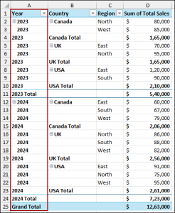 How to Repeat Row Labels in Excel Pivot Table (3 Methods) - Excel Insider