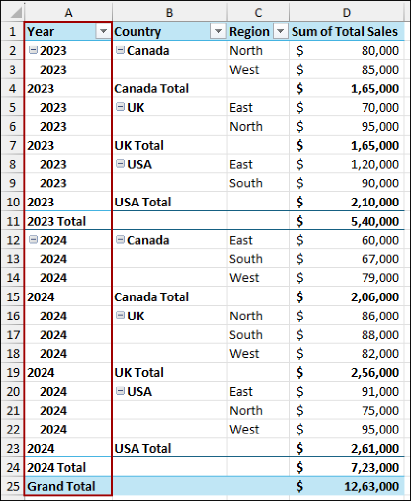 How to Repeat Row Labels in Excel Pivot Table (3 Methods) - Excel Insider