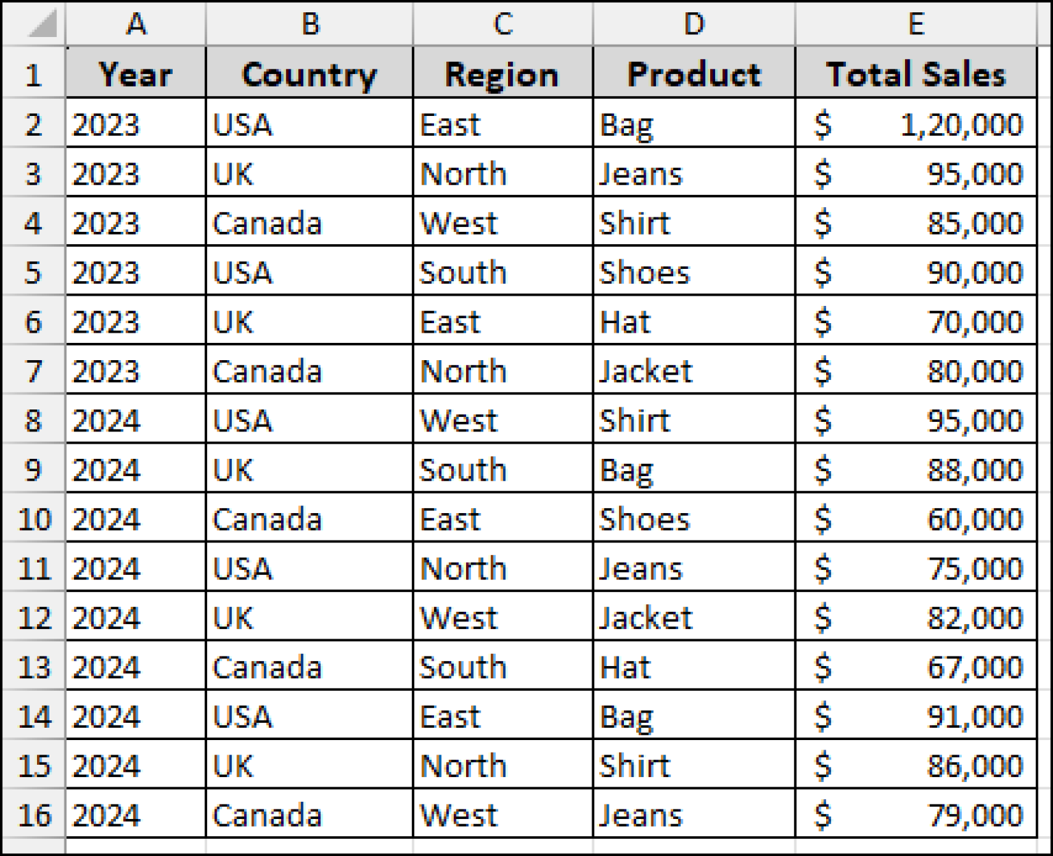 How to Repeat Row Labels in Excel Pivot Table (3 Methods) - Excel Insider