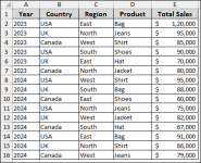 How to Repeat Row Labels in Excel Pivot Table (3 Methods) - Excel Insider