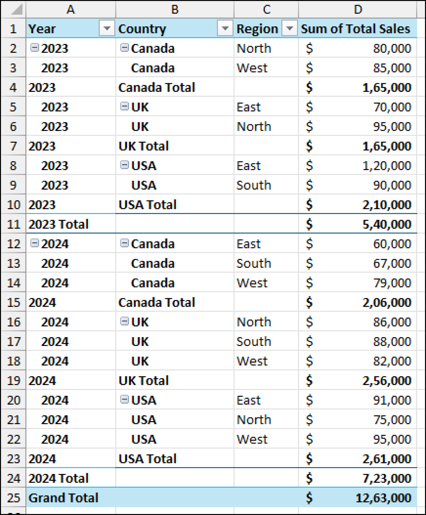 How to Repeat Row Labels in Excel Pivot Table (3 Methods) - Excel Insider