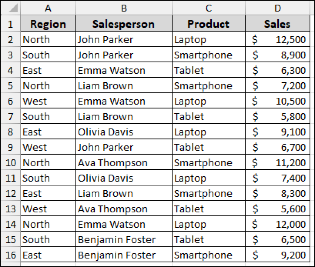 How to Show Text in Values Area of Excel Pivot Table - Excel Insider