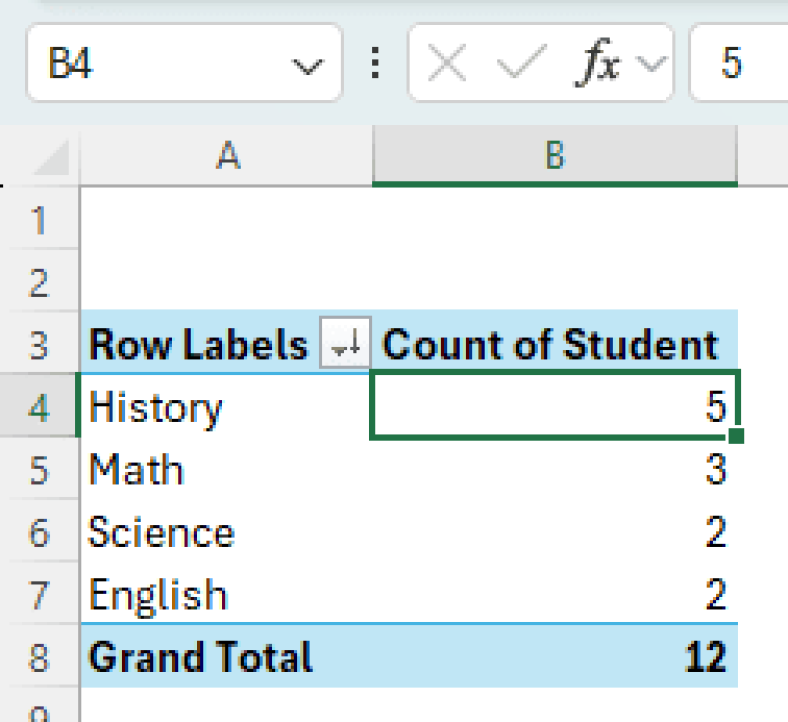 How to Sort a Pivot Table by Count in Excel (3 Suitable Ways) - Excel ...