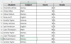 How to Sort a Pivot Table by Count in Excel (3 Suitable Ways) - Excel ...