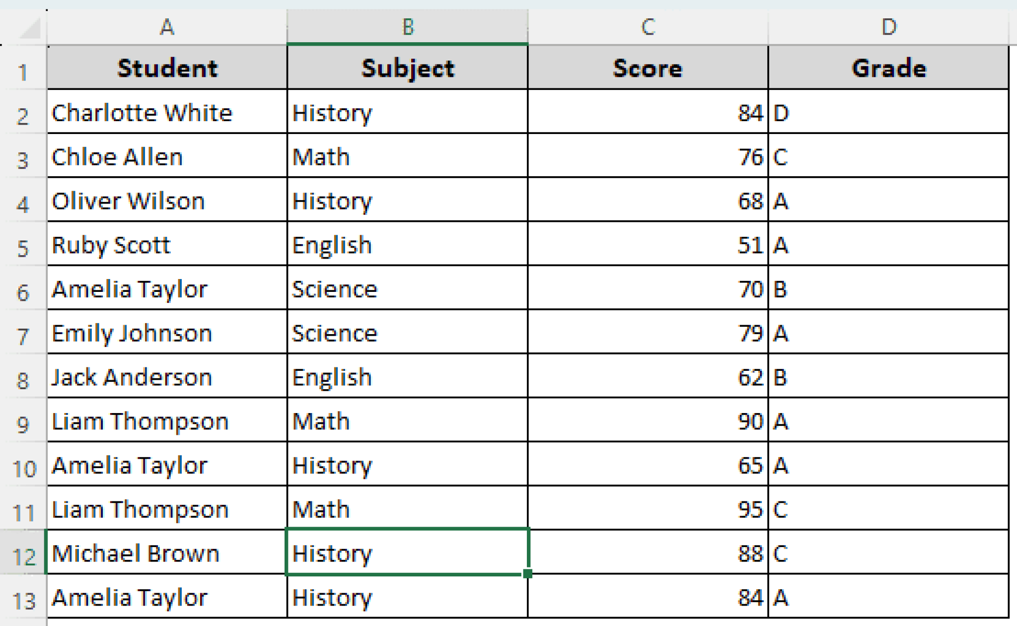 How to Sort a Pivot Table by Count in Excel (3 Suitable Ways) - Excel Insider