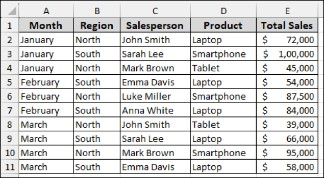 How To Show Excel Pivot Table In Tabular Form 3 Methods Excel Insider