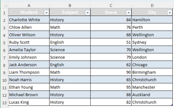 How to Do Ranking in Excel Pivot Table (4 Useful Ways) - Excel Insider