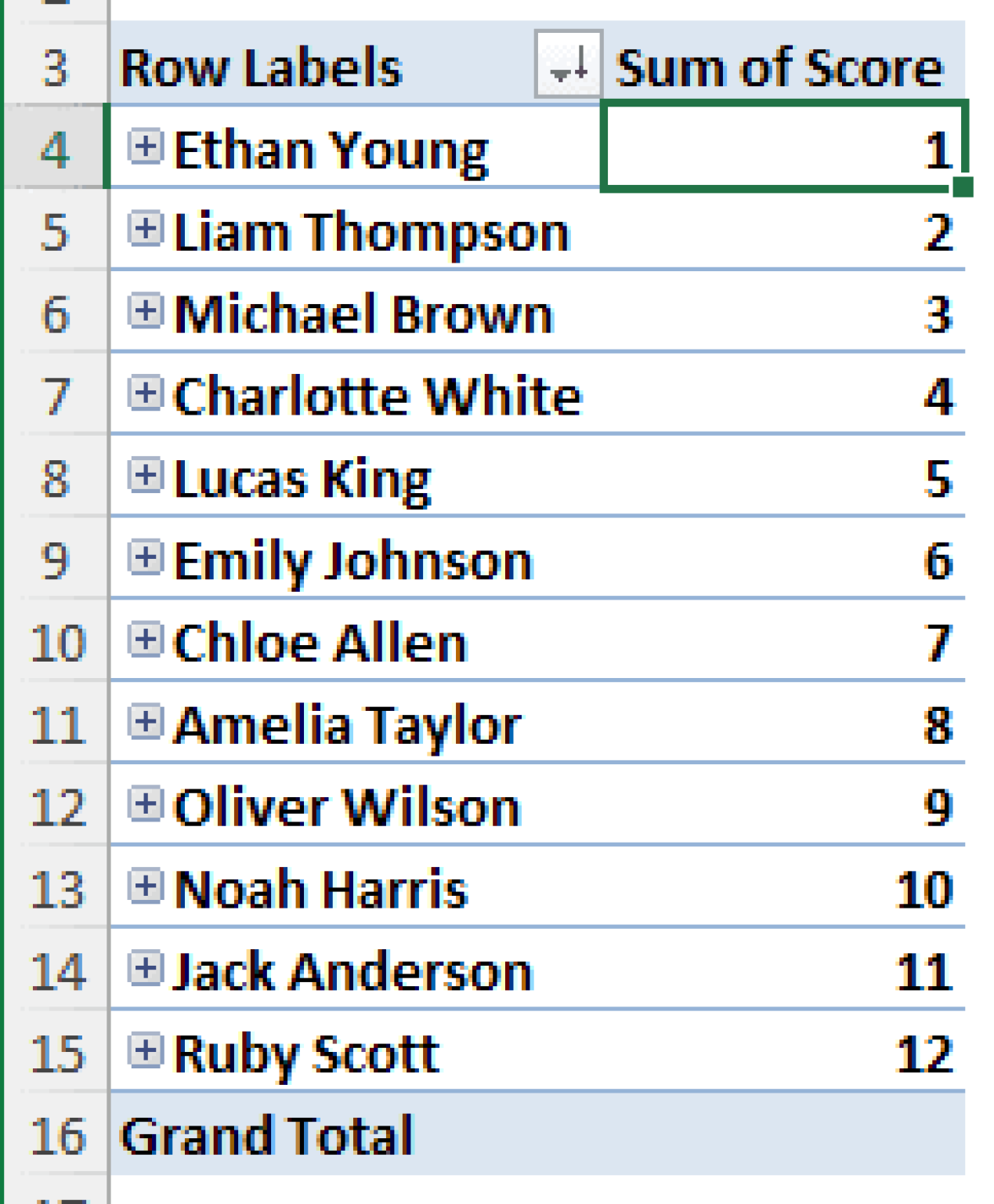 How to Do Ranking in Excel Pivot Table (4 Useful Ways) - Excel Insider