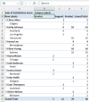 How to Sort an Excel Pivot Table by a Custom List - Excel Insider