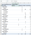 How to Sort an Excel Pivot Table by a Custom List - Excel Insider