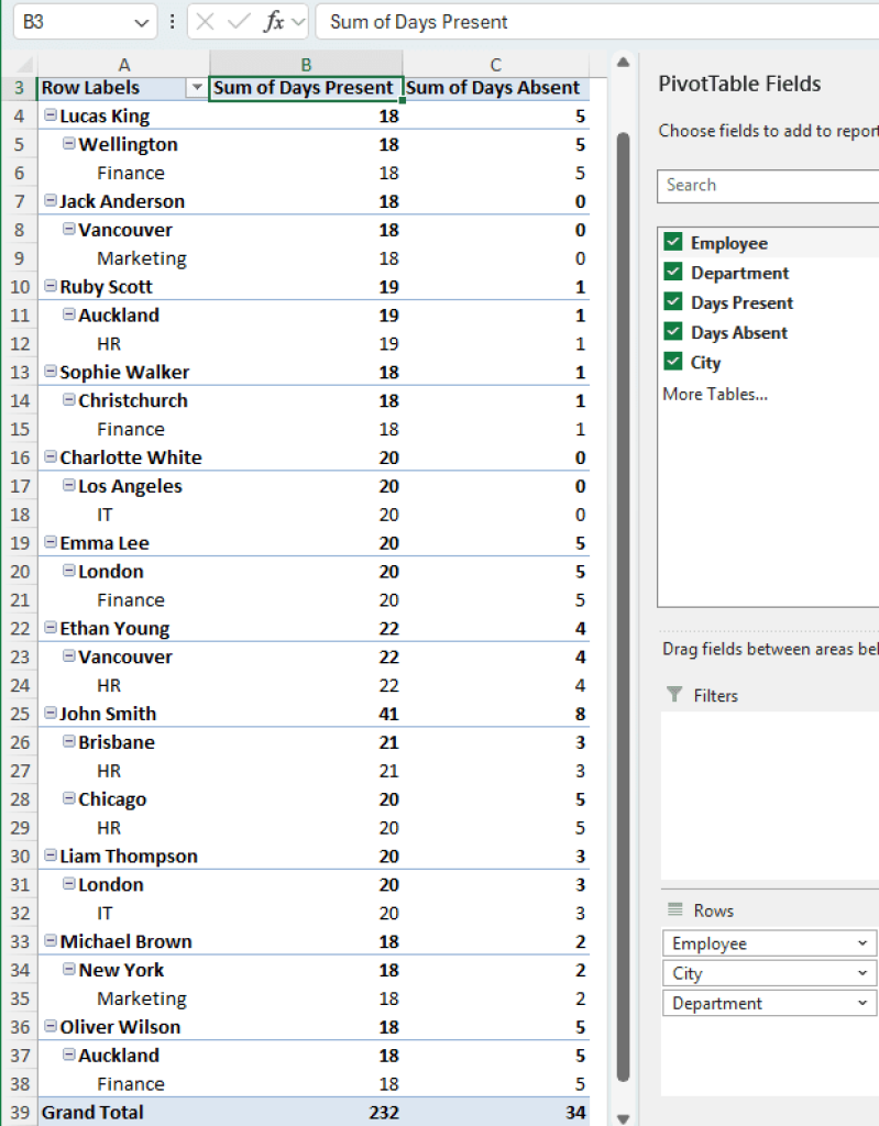 How to Sort a Pivot Table Manually in Excel (3 Different Ways) - Excel ...