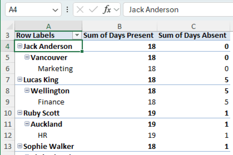 How To Sort A Pivot Table Manually In Excel 3 Different Ways Excel 6445