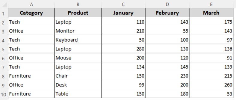 How to Combine SUMIF with INDEX-MATCH Formula in Excel - Excel Insider