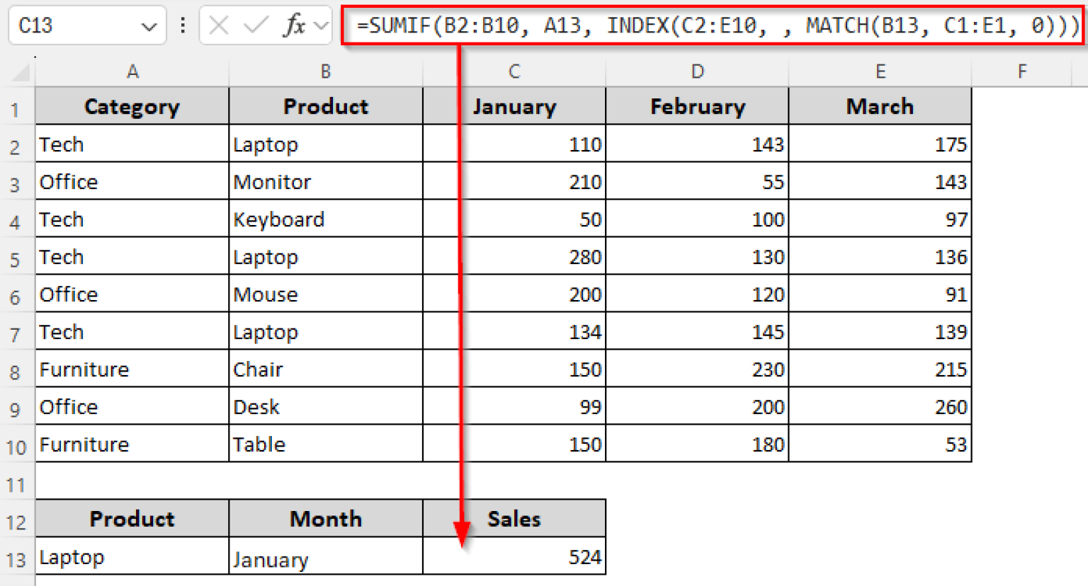 How to Combine SUMIF with INDEX-MATCH Formula in Excel - Excel Insider