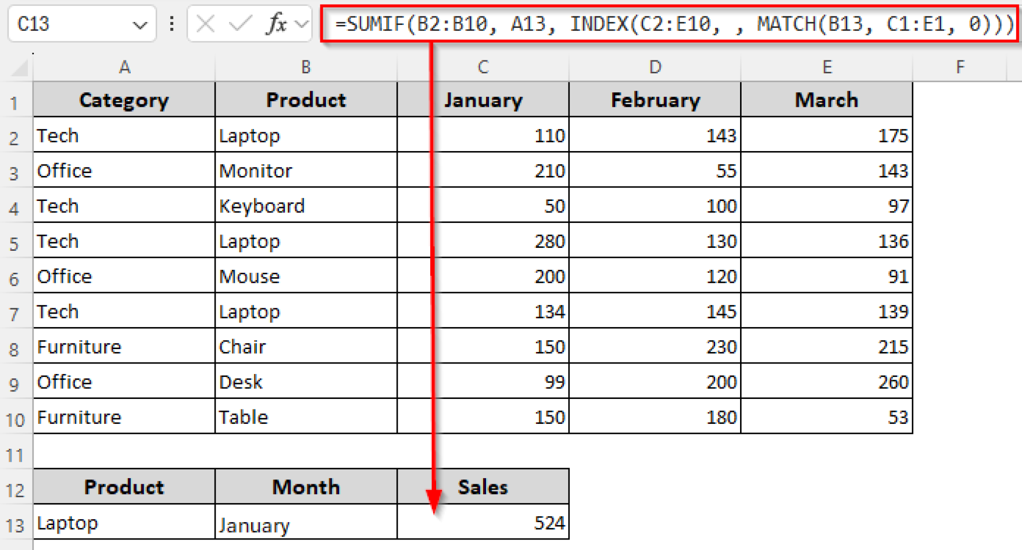 How to Combine SUMIF with INDEX-MATCH Formula in Excel - Excel Insider