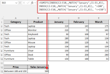 How to Combine SUMIF with INDEX-MATCH Formula in Excel - Excel Insider