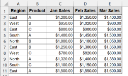 How to Sum Ranges of Multiple Columns with SUMIFS in Excel - Excel Insider