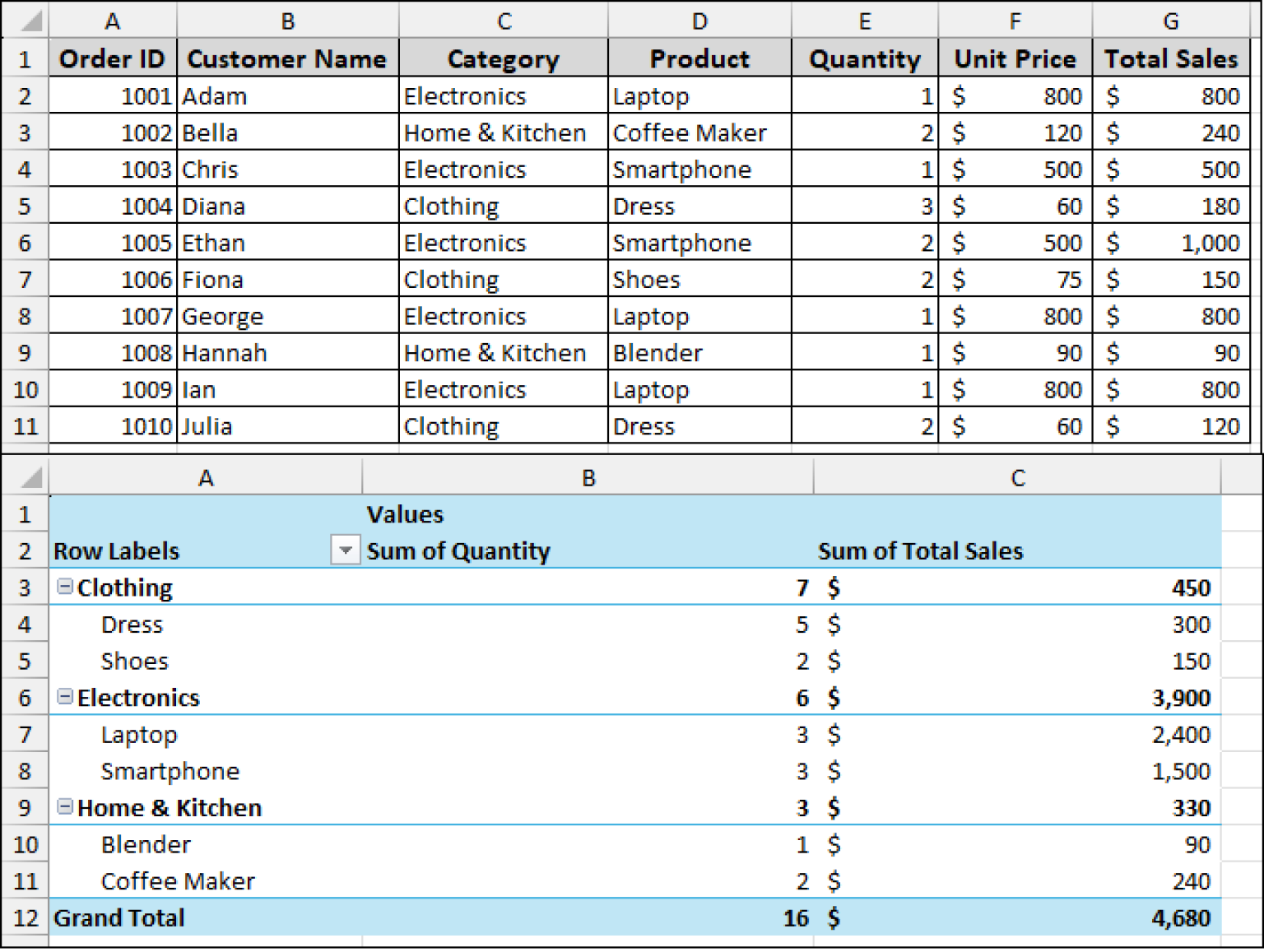 How To Create Pivot Table In Excel Vba 3 Different Criteria Excel 6696
