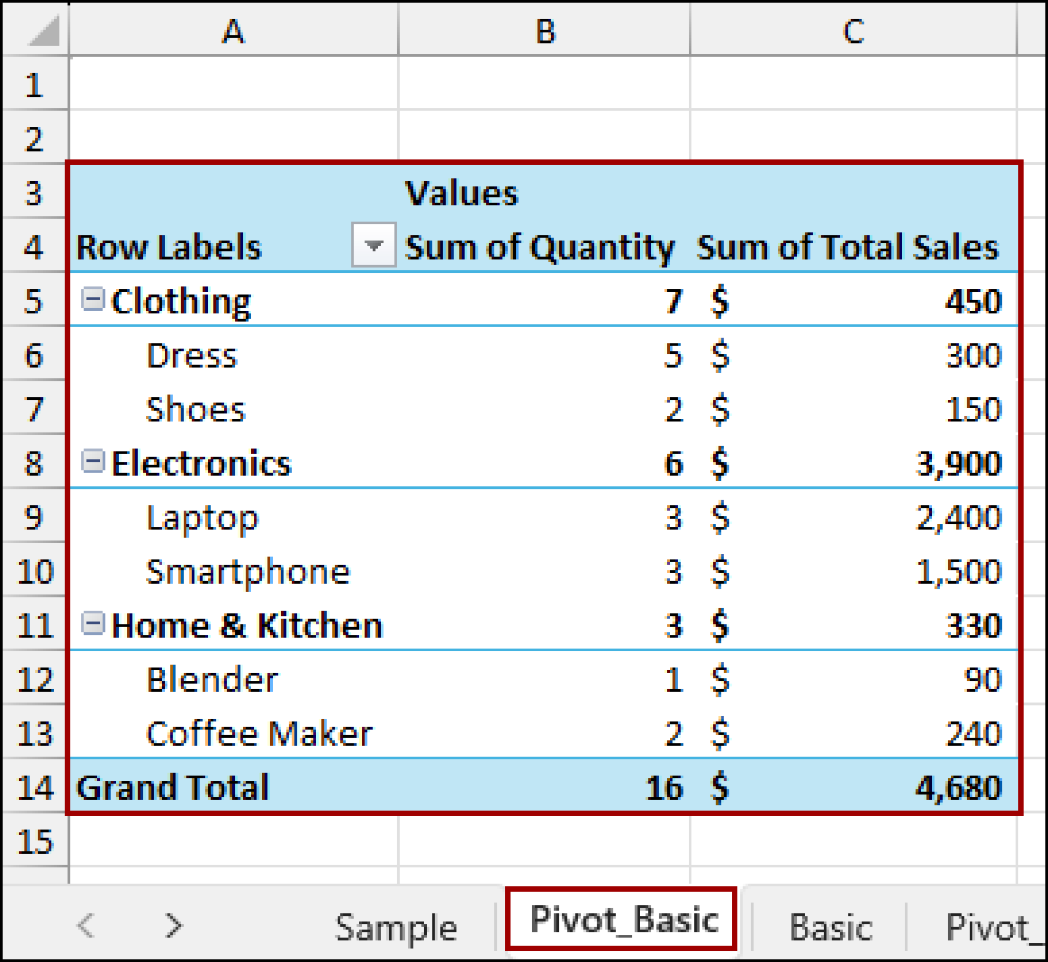How to Create Pivot Table in Excel VBA (3 Different Criteria) - Excel Insider